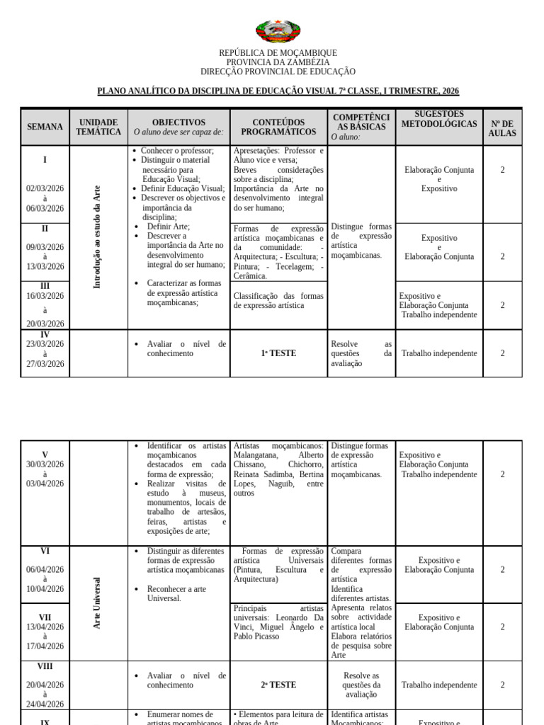 Plano Analitico Ed. Visual 7a Classe - ACTUALIZADO | PDF | Moçambique ...