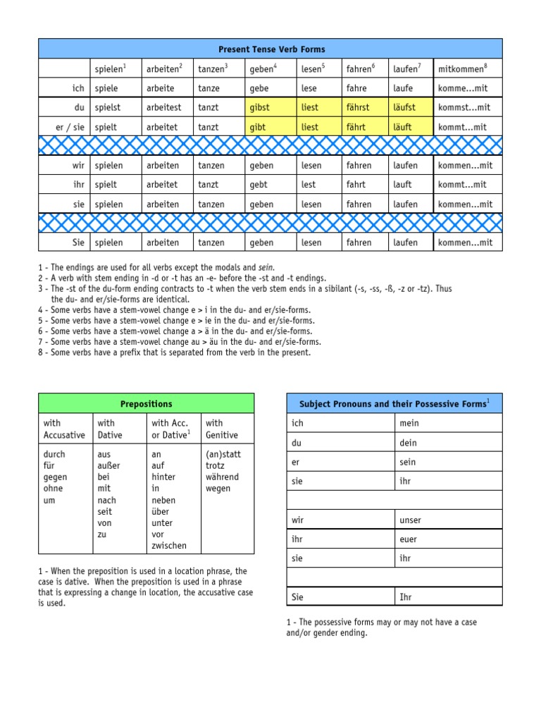 German Grammar Charts | PDF