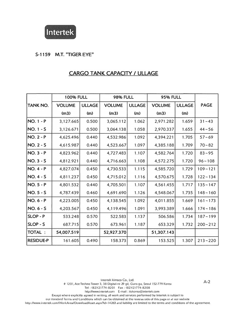 Cargo Tank Capacity Ullage | PDF