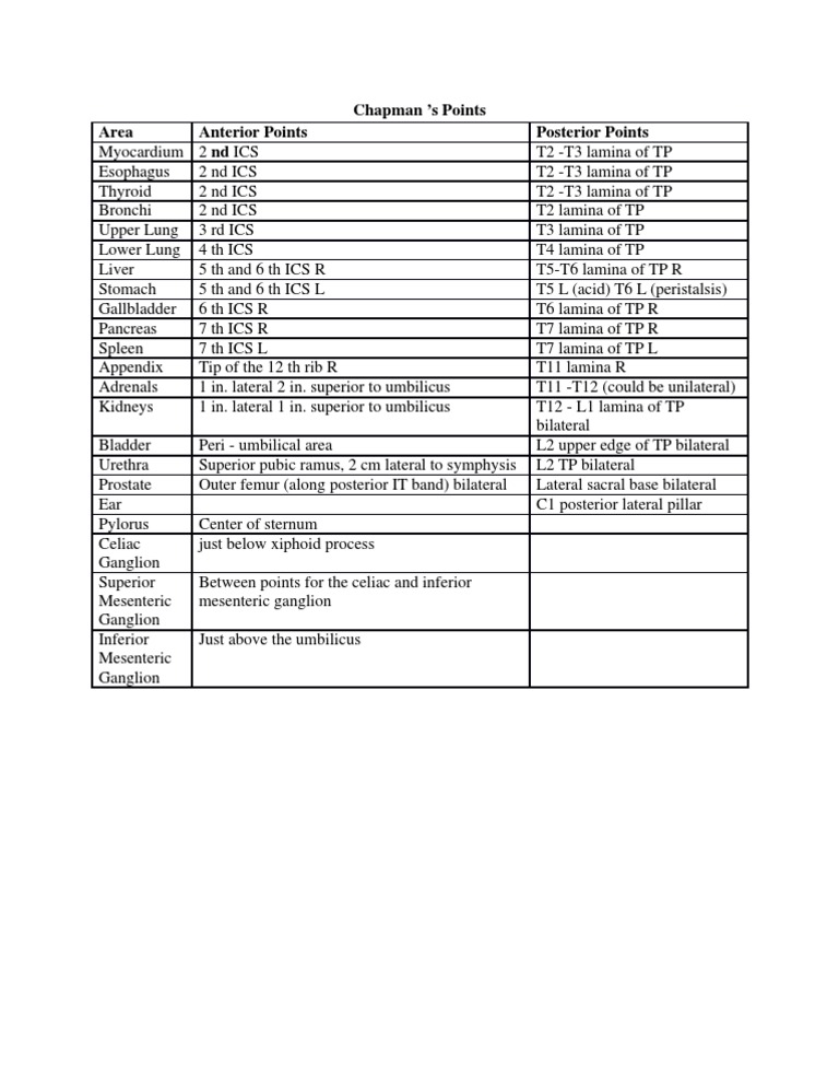 Chapmans Point Reference Sheet | PDF