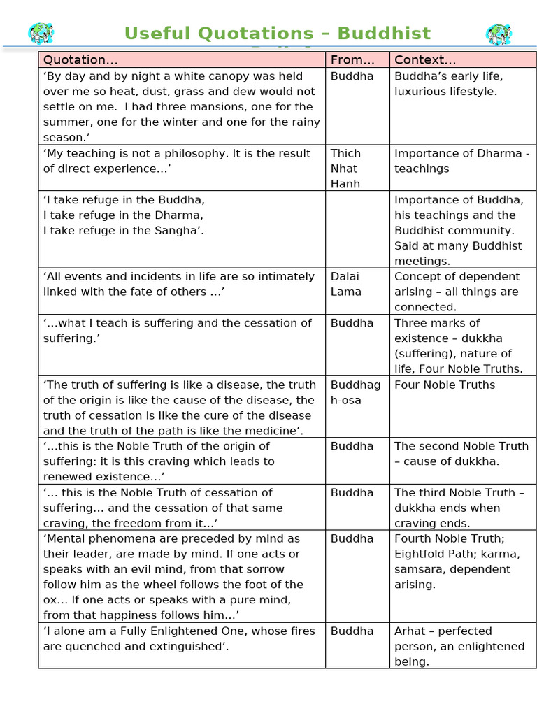 Useful Quotations Buddhist Beliefs | PDF | Four Noble Truths | Buddhist ...