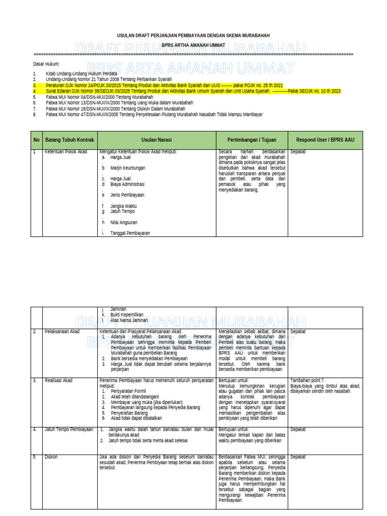 Usulan Draft Perjanjian Murabahah | PDF