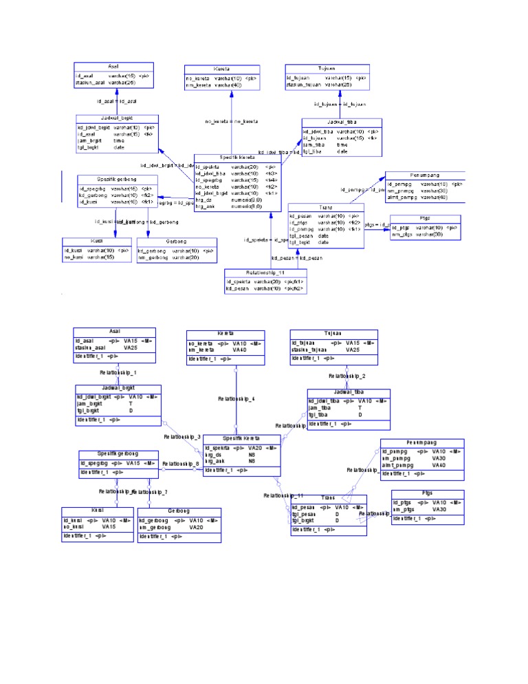Contoh CDM Dan PDM | PDF