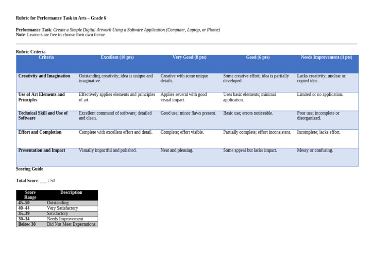 Rubric For Performance Task in Arts Digital Art | PDF
