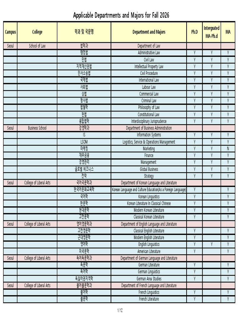Applicable Departments and Majors For Fall 2026 | PDF | Physics ...