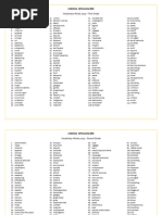 2025-2026 School Spelling Bee List | PDF