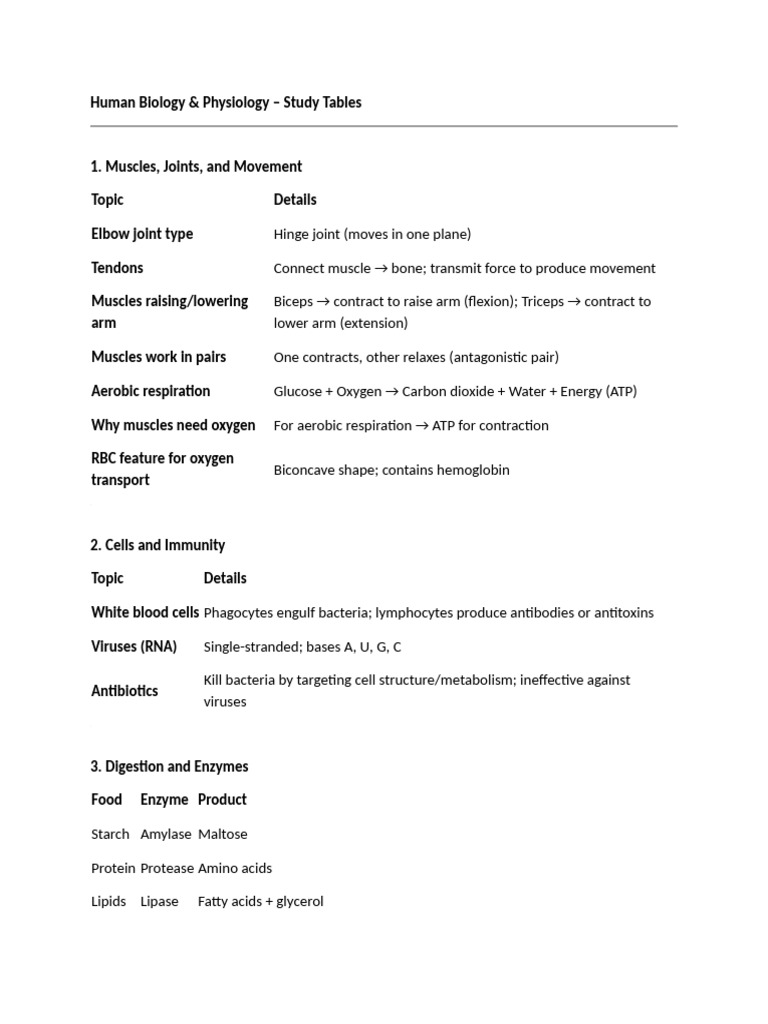 Human Biology & Physiology - Study Tables | PDF | Respiratory System ...