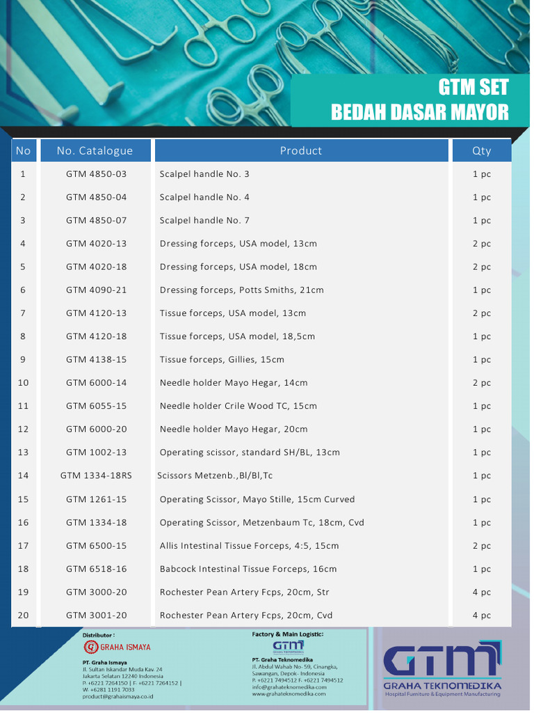 Brosur Set Bedah Dasar Mayor | PDF