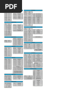 Ducati and Aprilia Color Codes Guide | PDF | Motorcycle Racing ...