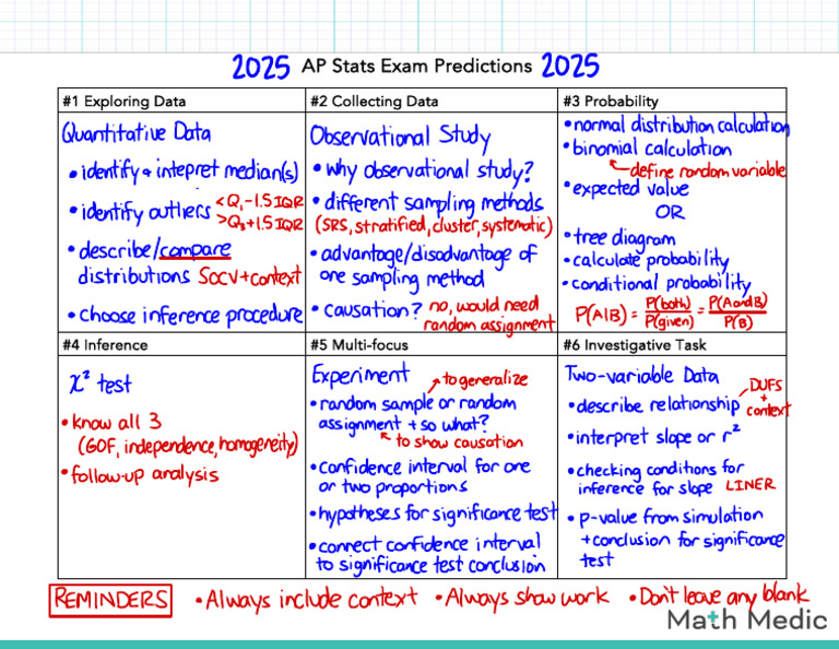 AP Statistics Predictions AP Stats Math Medic 2025 1 D281b55a28 | PDF ...