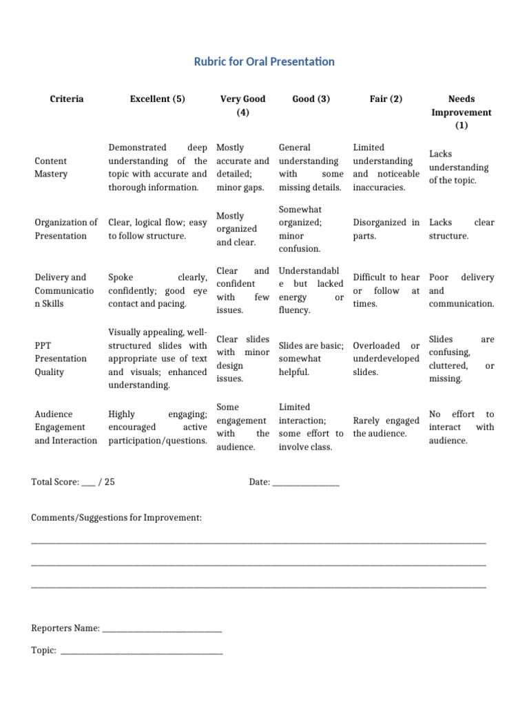 Rubric Oral Presentation | PDF | Cognitive Science | Human Communication