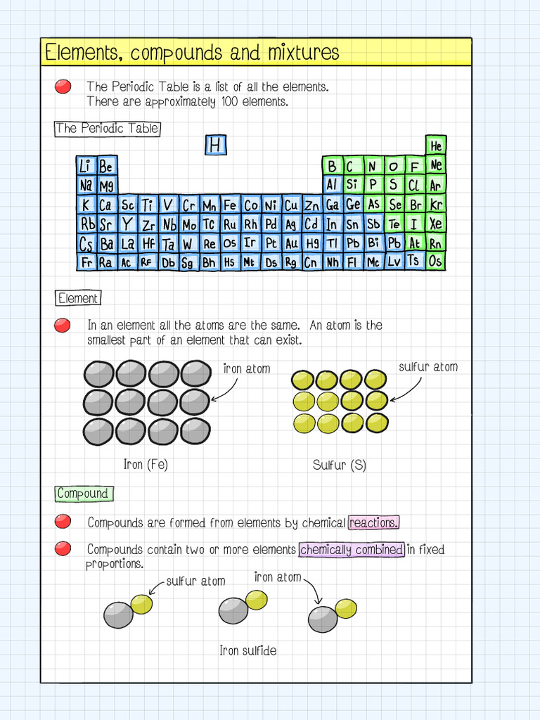614f01c213977a58562193f8 - Elements and Compounds | PDF | Chemical ...