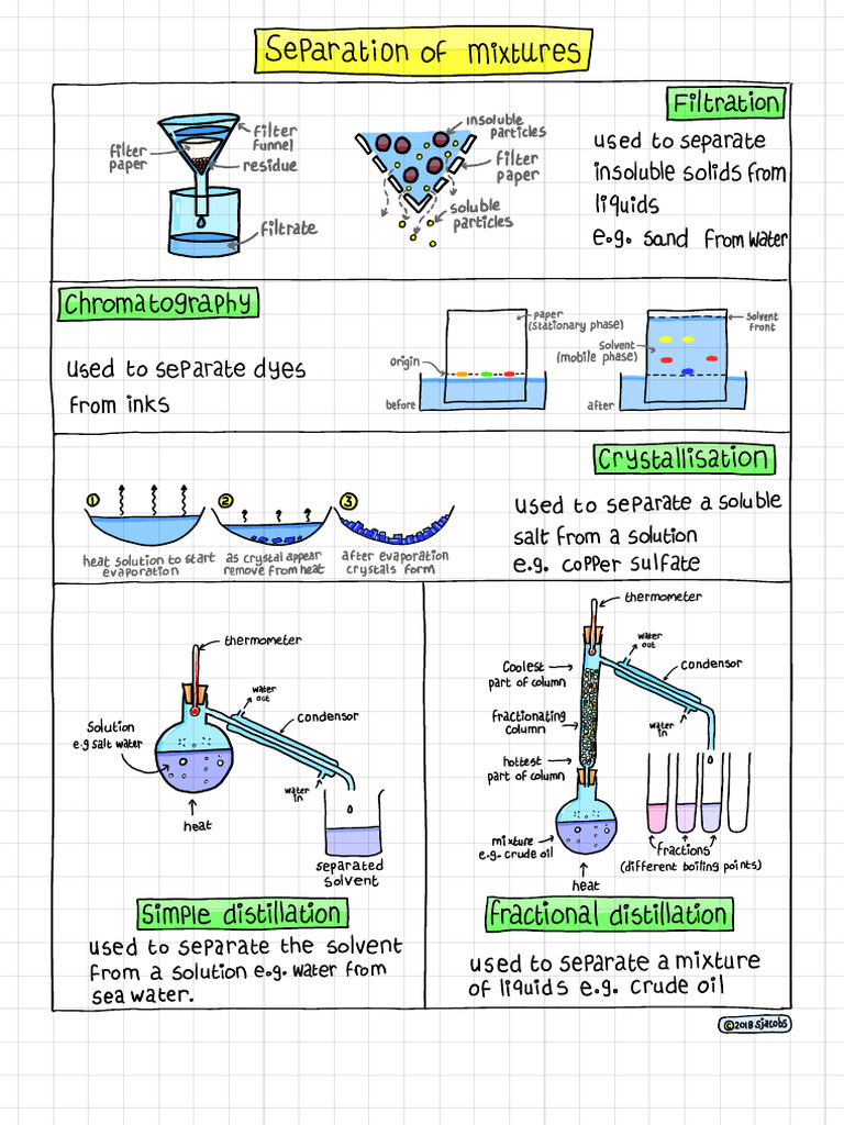 615365ae93c86a017351c37b - Separation of Mixtures | PDF | Chemical ...