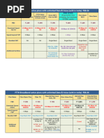 Wishnet Broadband and OTT Plans Overview | PDF | Television Technology ...