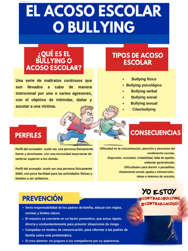 PLAN de CHARLA Acoso Escolar o Bullying | PDF | Agresión | Ciencias del ...