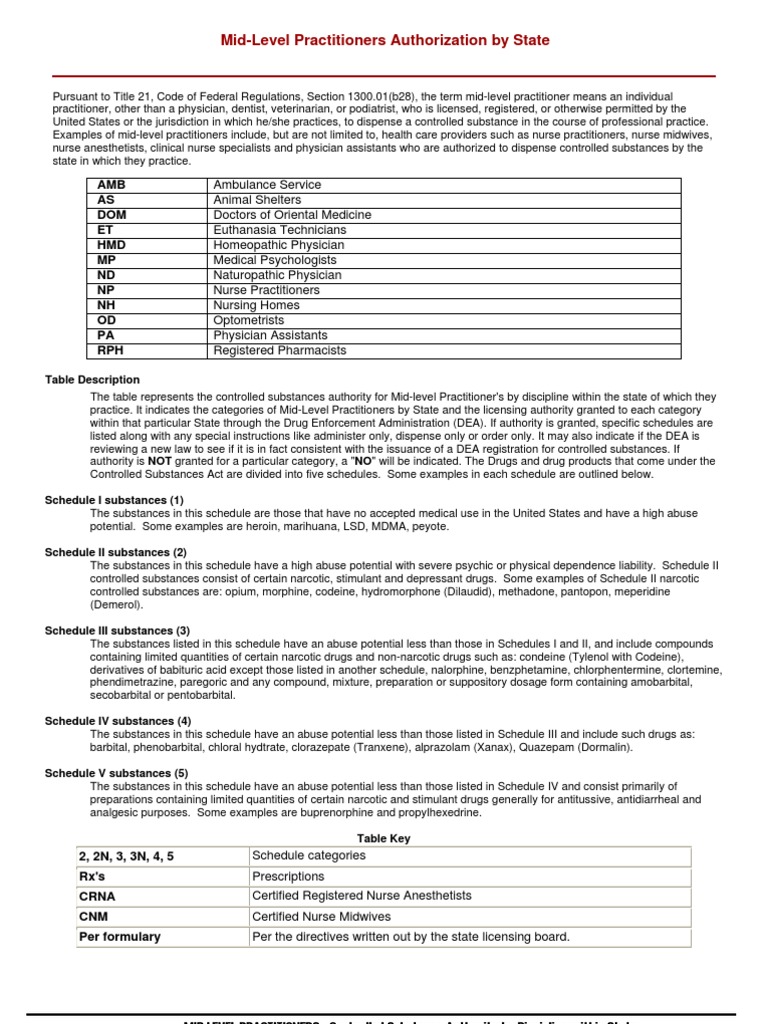 DEA Information | PDF | Controlled Substances Act | Physician