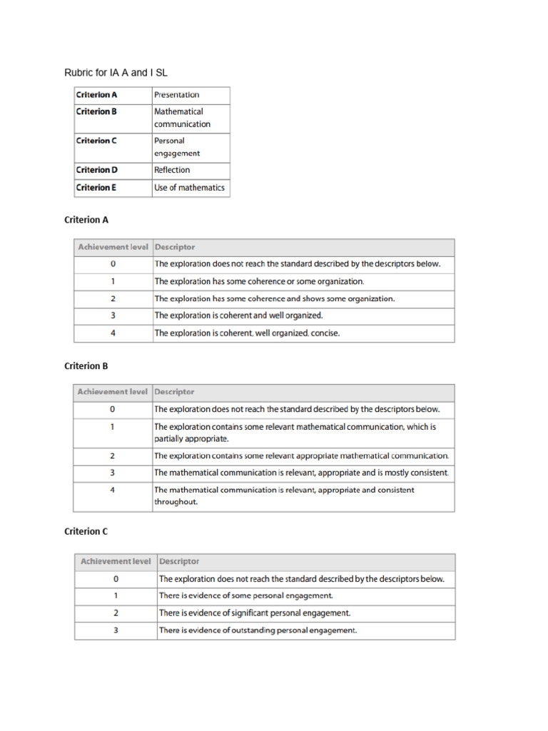 Rubric For IA A and I SL | PDF