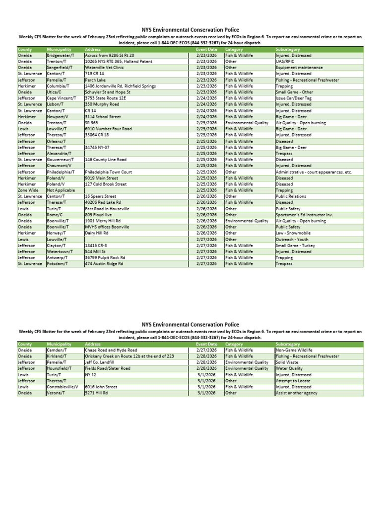 DEC Region 6 Police Activity Feb. 23 - March 1, 2026 | PDF | Natural ...