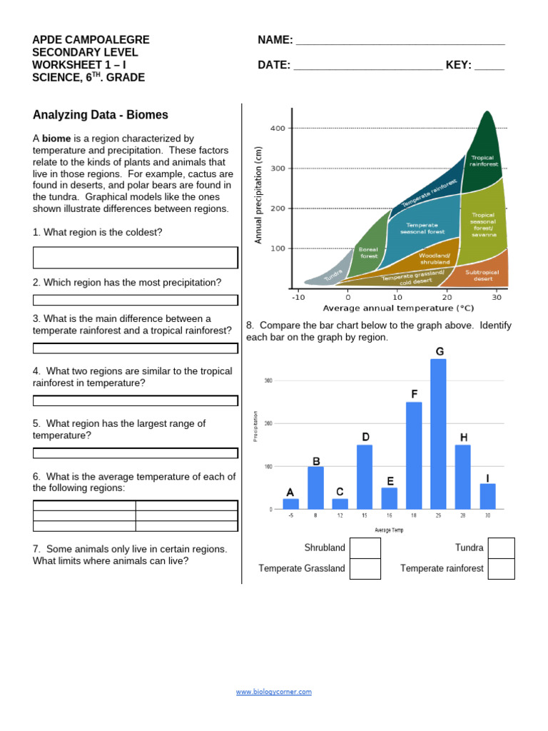Analyzing Data - Biomes 1-I, 6th. grade | PDF | Temperate Climate | Tropics
