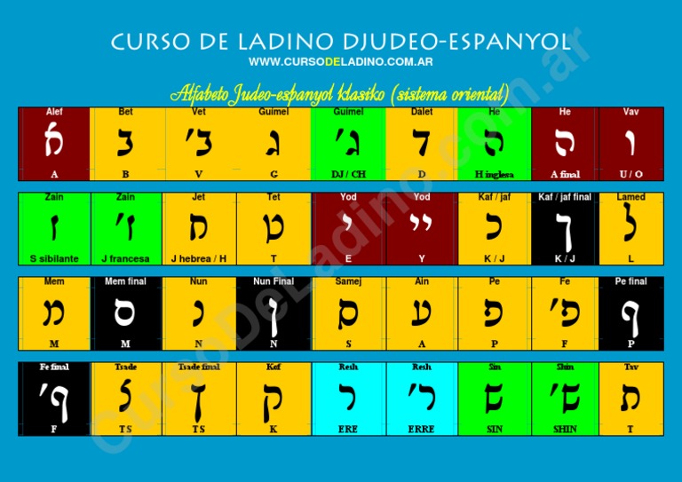 Lishana.org - Alfabeto Judeoespañol Clásico (en español)