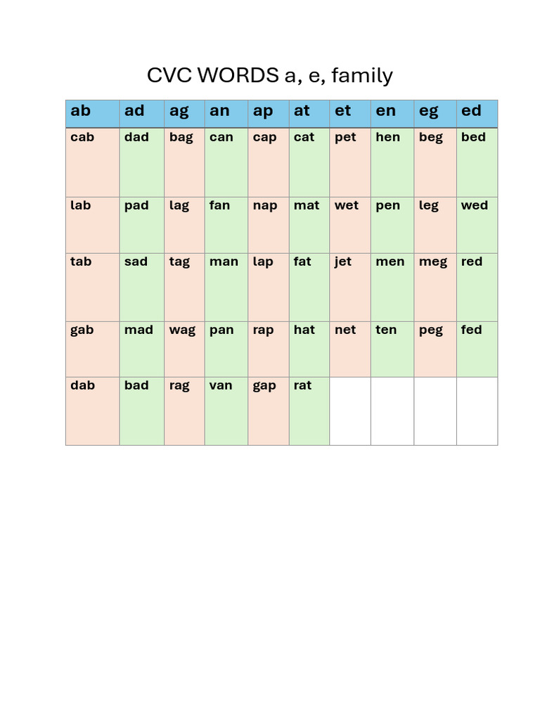 CVC and Sight Words | PDF
