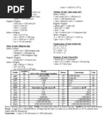 Chemdraw Shortcuts | PDF | Keyboard Shortcut | Chemistry