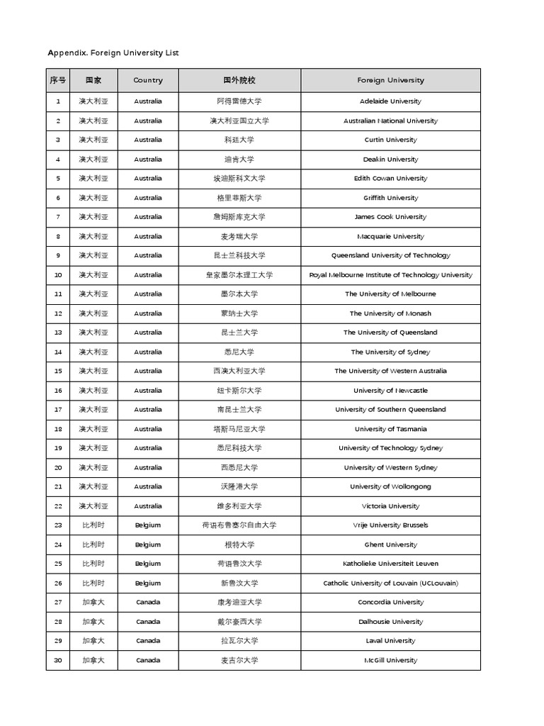 Appendix 1 Foreign University List | PDF