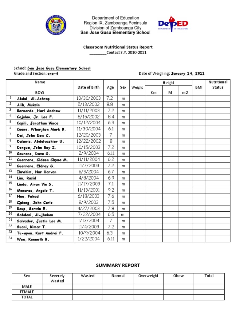 Classroom Nutritional Status Report | Anthropometry | Environmental Health