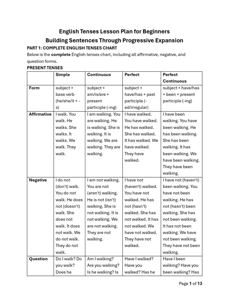 English Tenses Lesson Plan For Beginners | PDF | Grammatical Tense ...