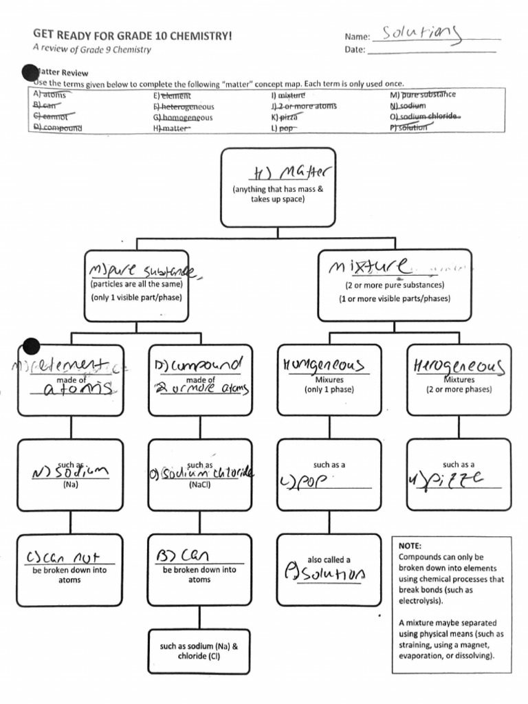 Grade 9 Review | PDF
