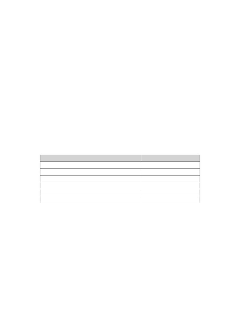 Business Plan Hanout Oulad Dahou Abderrahim Malqui | PDF