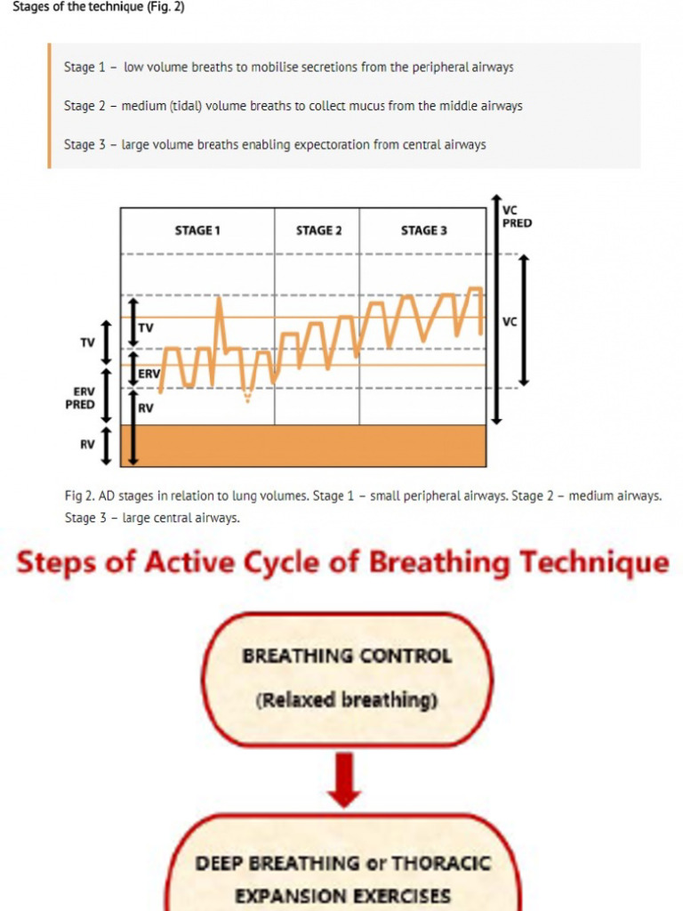 ACBT and AD | PDF