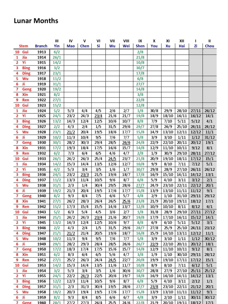 Lunar Calendar Dates 1913-2030 | PDF | China | World Politics
