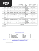NACE Course and Exam Fees in India | PDF