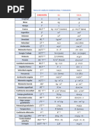 Tabla de Análisis Dimensional | PDF