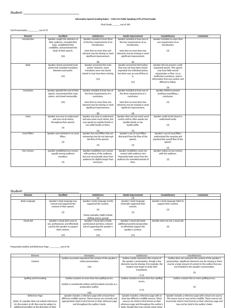 Official Informative Speech Assignment Rubric | PDF | Speech | Public ...
