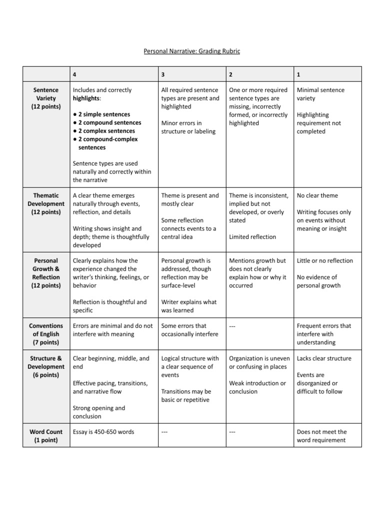 Personal Narrative Rubric | PDF