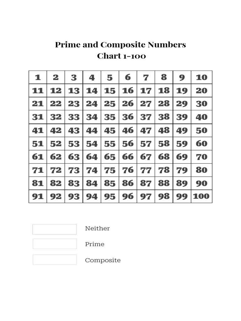 Prime and Composite Number Chart | PDF