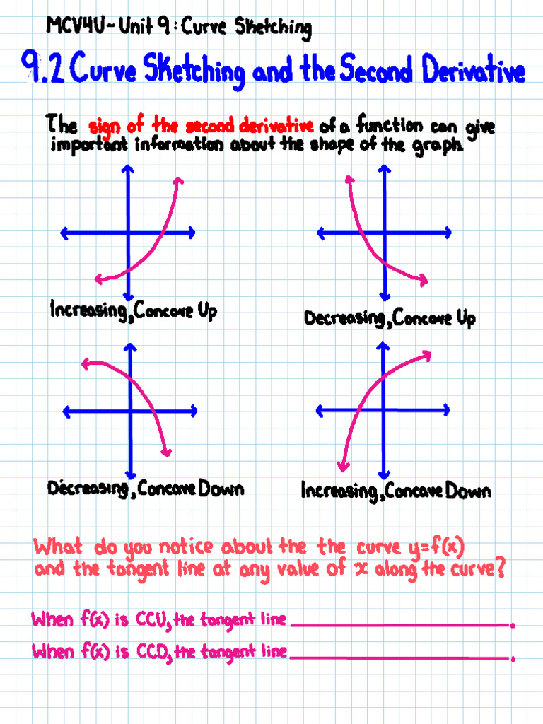 Curve Sketching and The Second Derivative | PDF