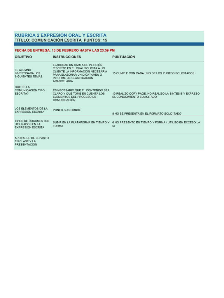Rubrica 2 Expresión | PDF