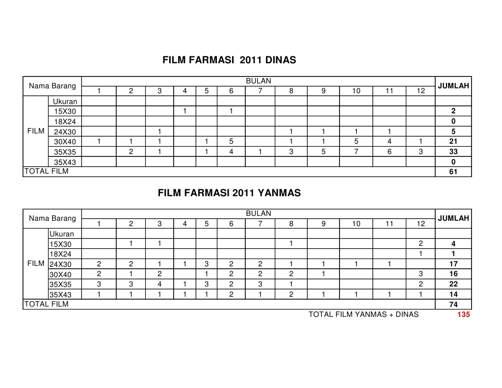 Film Data Summary 2011 Dinas & Yanmas | PDF | Games & Activities ...