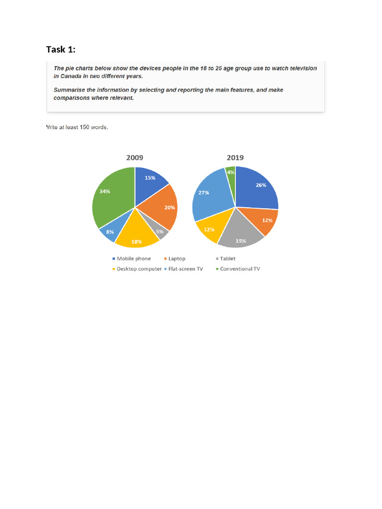 Pie Chart Practice | PDF