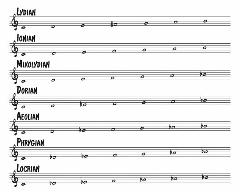 Parallel Diatonic Modes - Brightest To Darkest | PDF