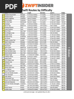Zwift Watopia Map and Routes Guide | PDF | Mountains