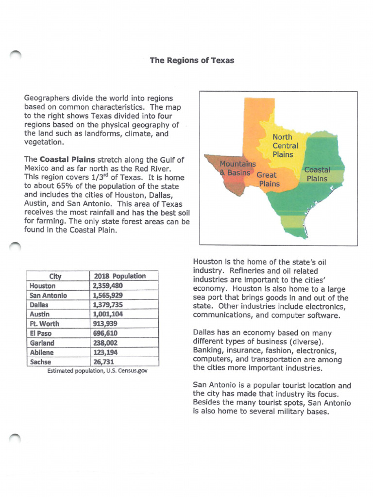 Regions of Texas (1) | PDF