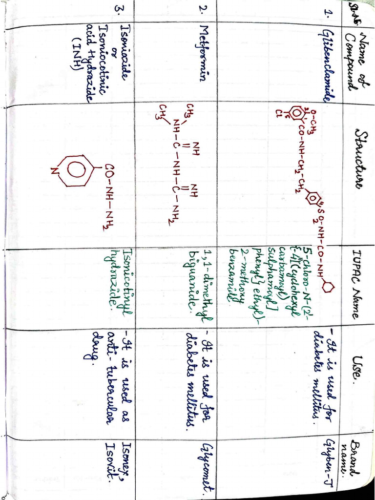 Chemistry Structure | PDF
