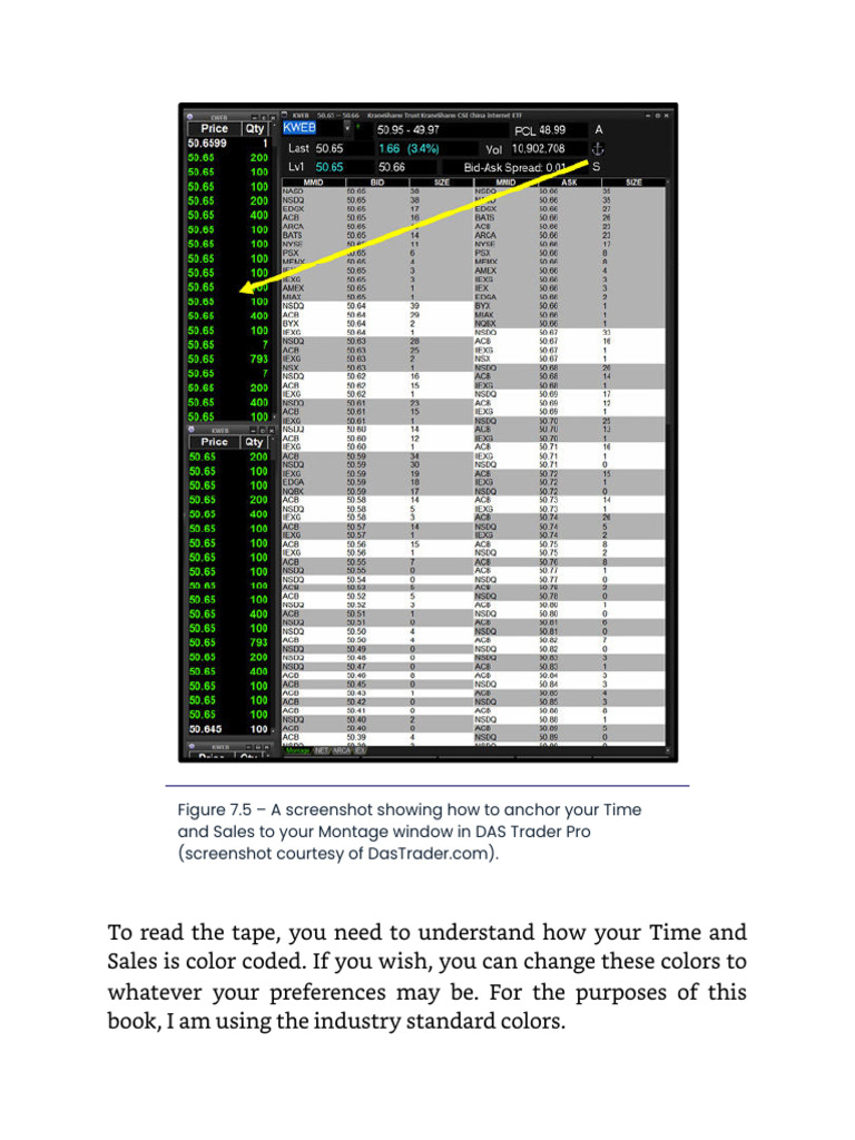 Complete Day Trading System-2 | PDF | Stocks | Market Maker