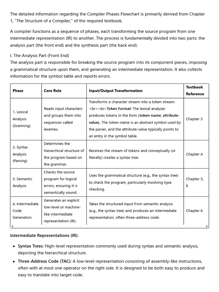 Compiler Phases Flowchart - Corrected | PDF | Compiler | Parsing