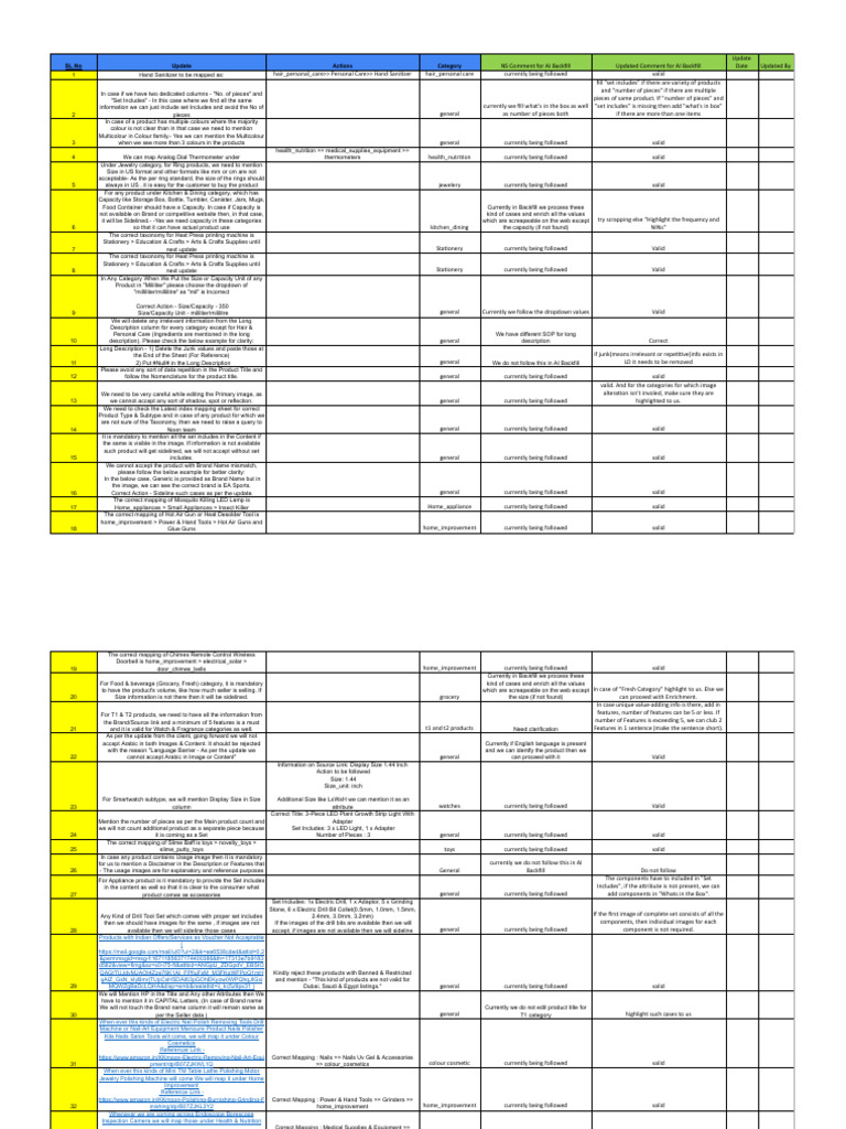 CQ - Rule Book-Noon 2021.xlsx - Google Sheets | PDF | Drill