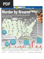 Infographic: Summer Solstice | PDF